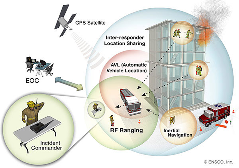 Personnel Navigation, Locating and Tracking | PNT | GPS-denied Areas | ENSCO National Security