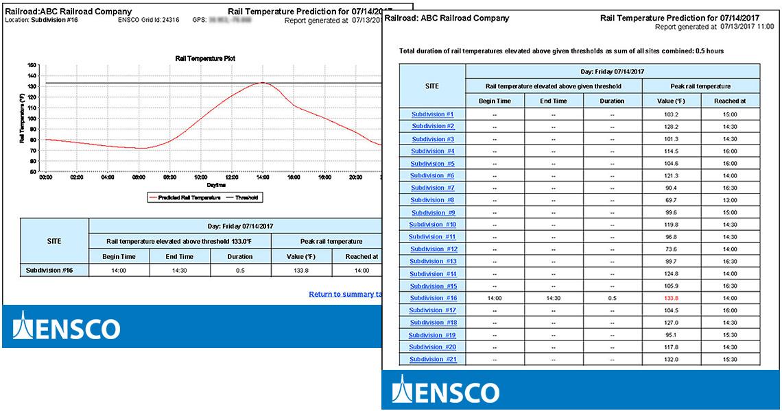 Predictive Rail Temperature System | Track Buckling Derailments | ENSCO ...
