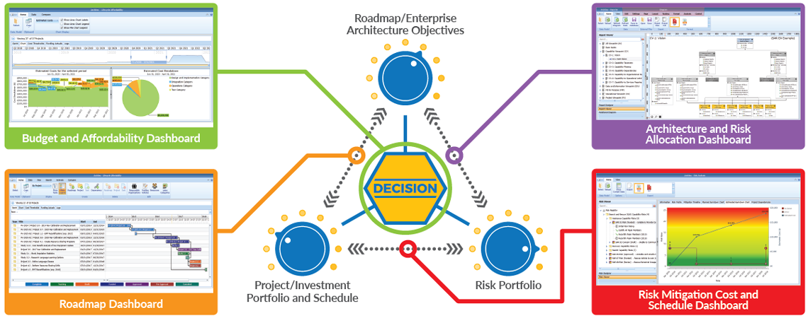 Architex – Enterprise Risk and Architectural Analysis Tool | ENSCO ...