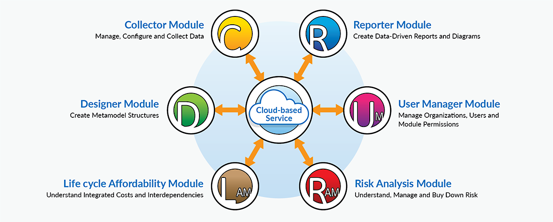 Architex – Enterprise Risk and Architectural Analysis Tool | ENSCO ...